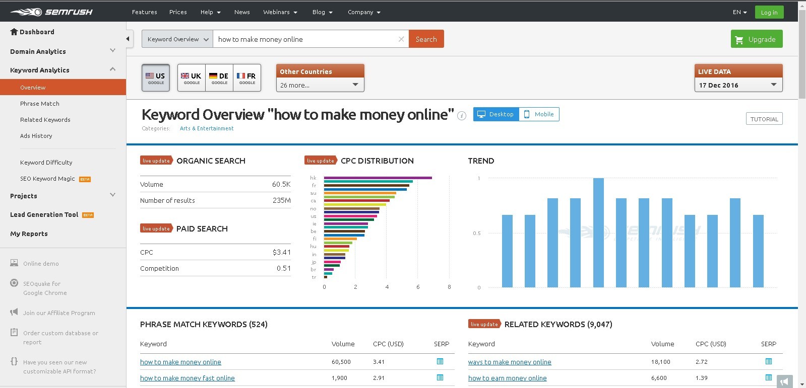 Keyword Planner Top 10 Free Google Keyword Research Tools
